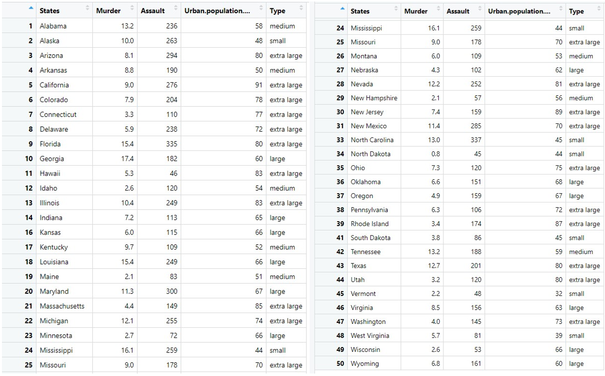 GitHub - MunimAhmed/Data-Preprocessing-using-R: In this project we have ...