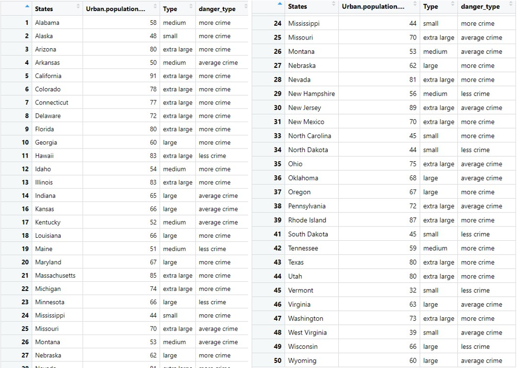 GitHub - MunimAhmed/Data-Preprocessing-using-R: In this project we have to apply the pre ...