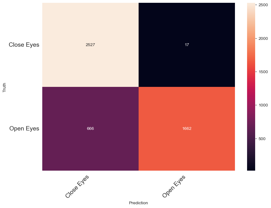 GitHub - TirmidziAhmad/Drowsiness-Haar-Cascade
