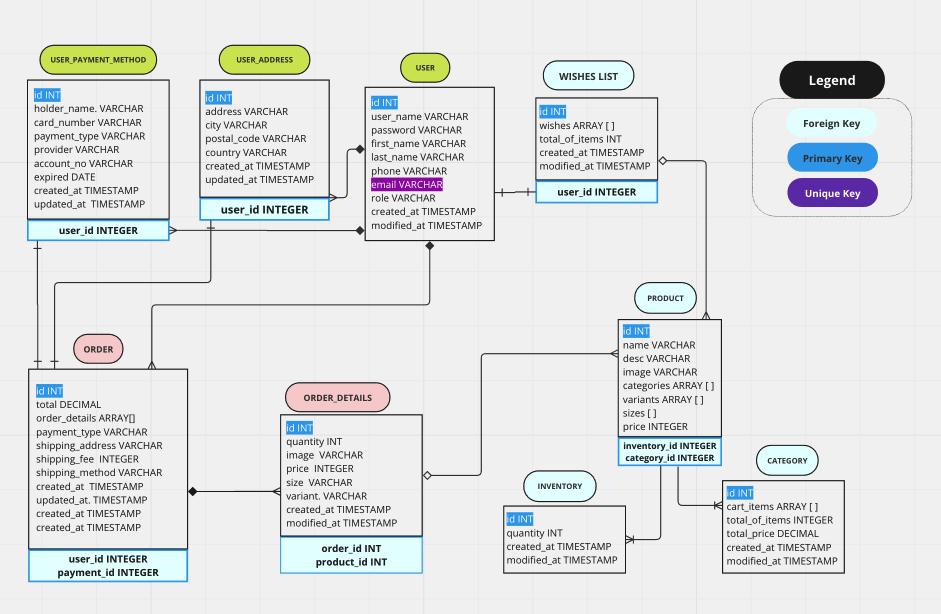 GitHub - Angel-cuba/Shopping
