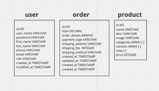 GitHub - Angel-cuba/Shopping