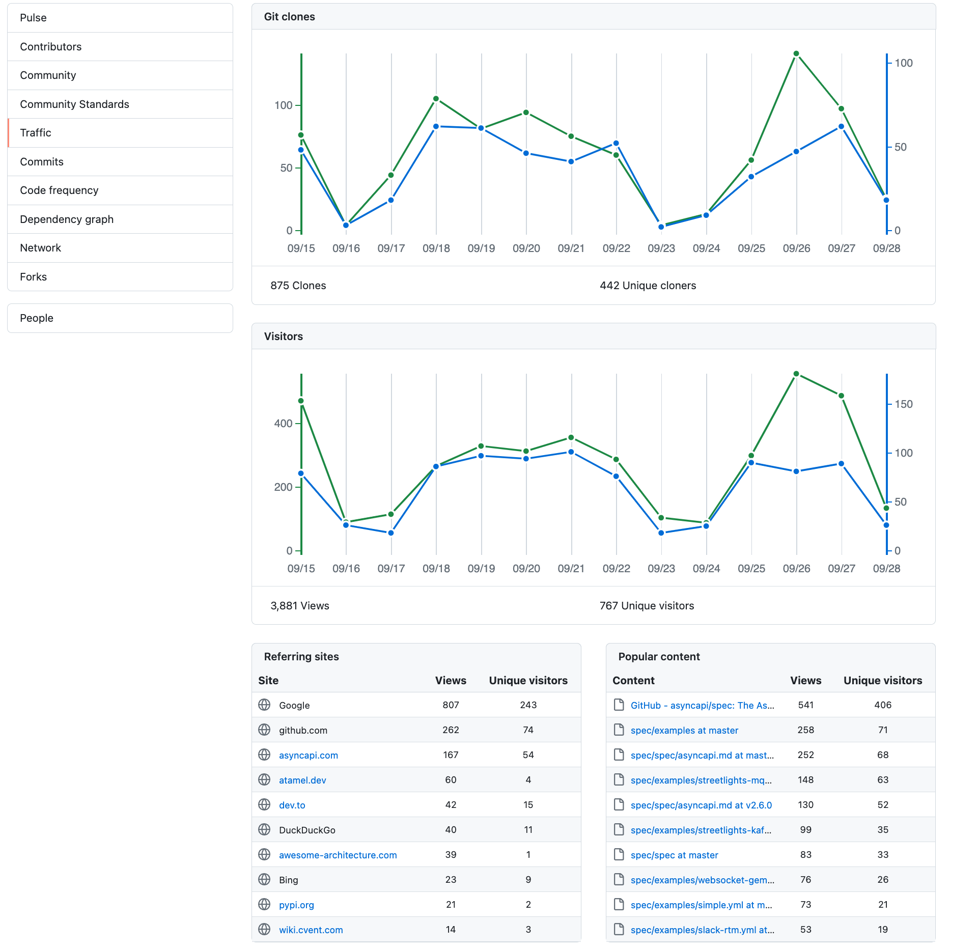 Feedback on /docs/reference/specification/v2.0.0 - Tue, 29 Aug 2023 17: ... Feedback on /docs/reference/specification/v2.0.0 - Tue, 29 Aug 2023 17: ...