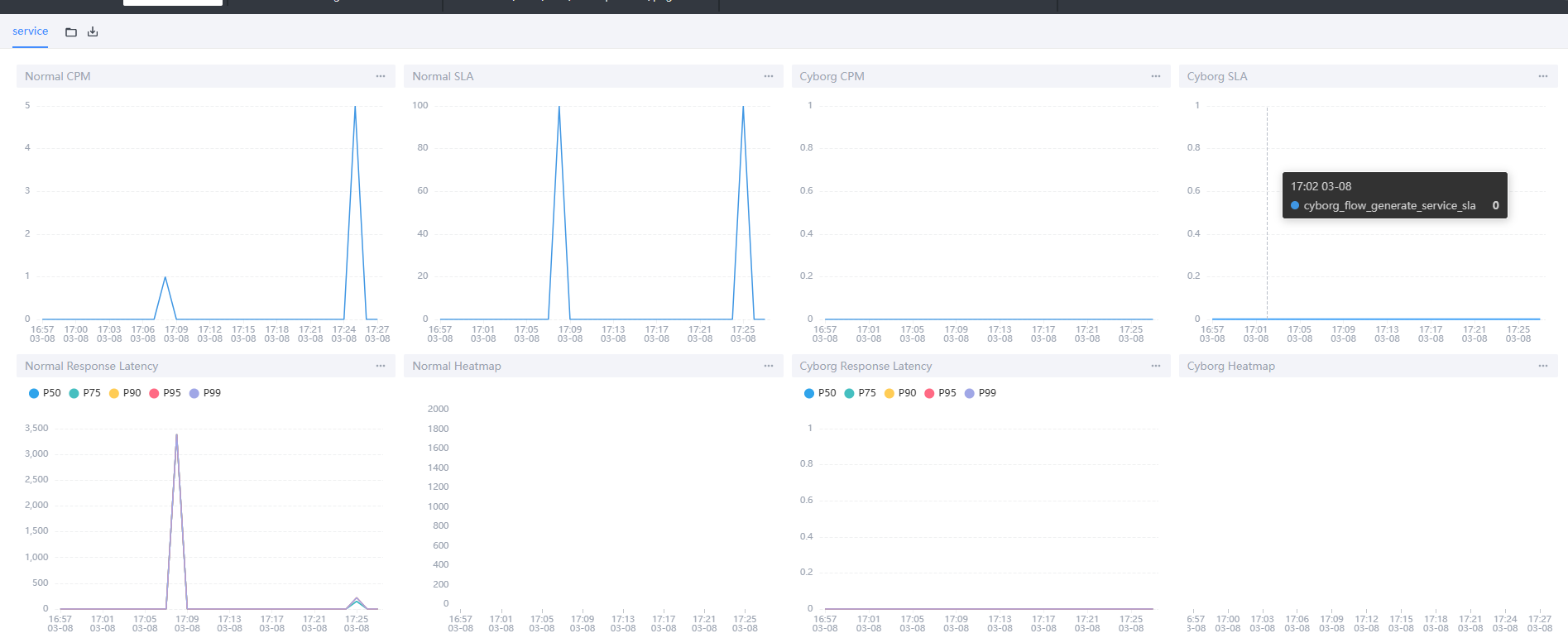 question about stress test tag · Issue #17 · SphereEx/cyborg-flow · GitHub question about stress test tag · Issue #17 · SphereEx/cyborg-flow · GitHub