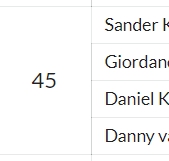 Structured Celled Table has overlapping borders on the corners · Issue #4315 · Semantic-Org ...