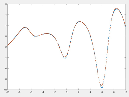 GitHub - Jiahao0310/Genetic_Algorithm_Symblic_Regression: Genetic ...