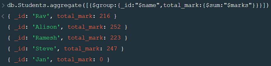 GitHub - vitvara/Database-HW8