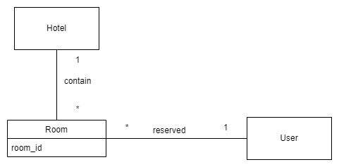GitHub - vitvara/Hotel-Booking-Backend: https://vitvara.github.io/Hotel ...