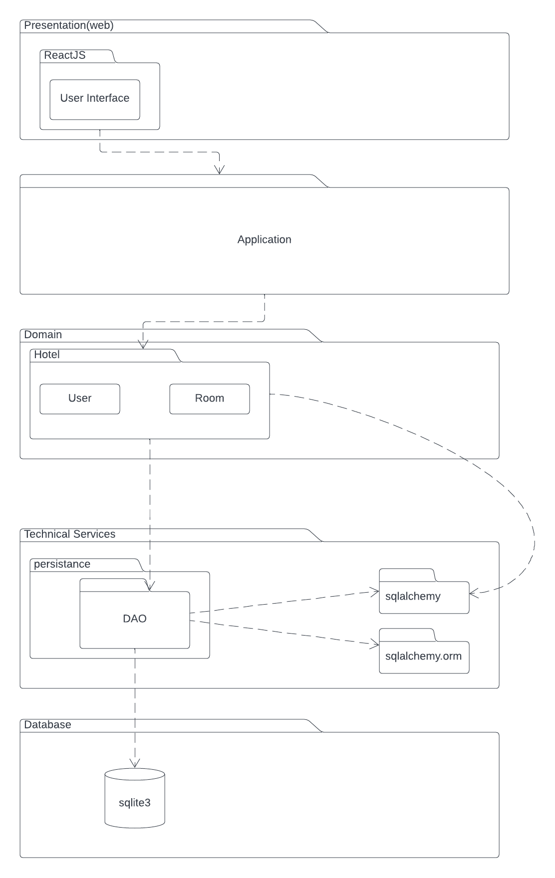 GitHub - vitvara/Hotel-Booking-Backend: https://vitvara.github.io/Hotel-Booking-Backend/