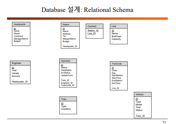 GitHub - JaeikBae/DatabaseProject_Y_Train