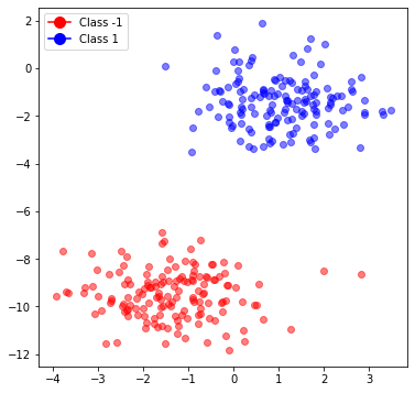 GitHub - bmorbin/LogisticRegression: Illustration of 2D ...
