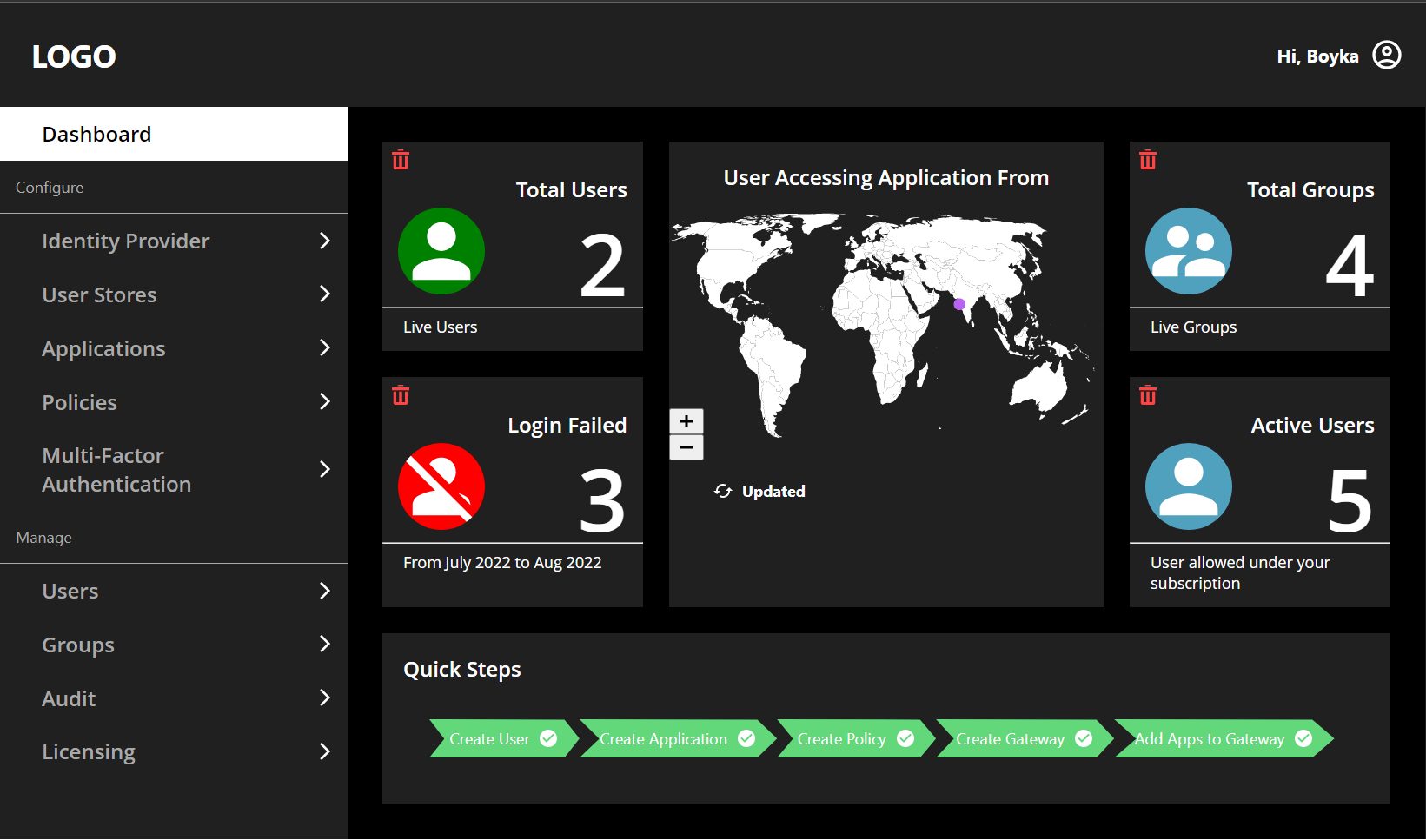 GitHub - Vedant733/Dashboard