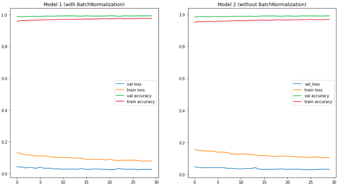 GitHub - KhuyenLE-maths/Digit-recognition-with-CNN