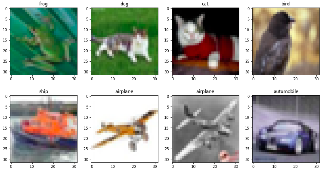GitHub - KhuyenLE-maths/CIFAR-10-recognition-with-CNN
