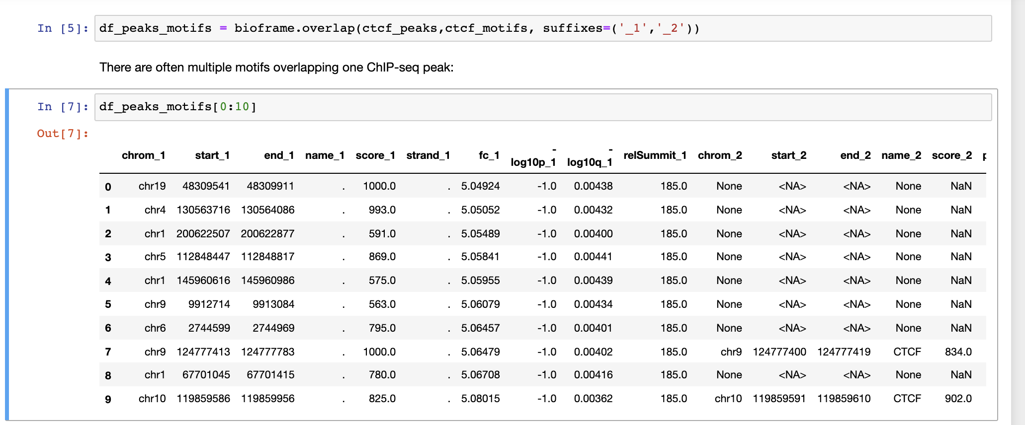 motifs_per_peak calculated incorrectly in tutorial_assign_motifs_to ...