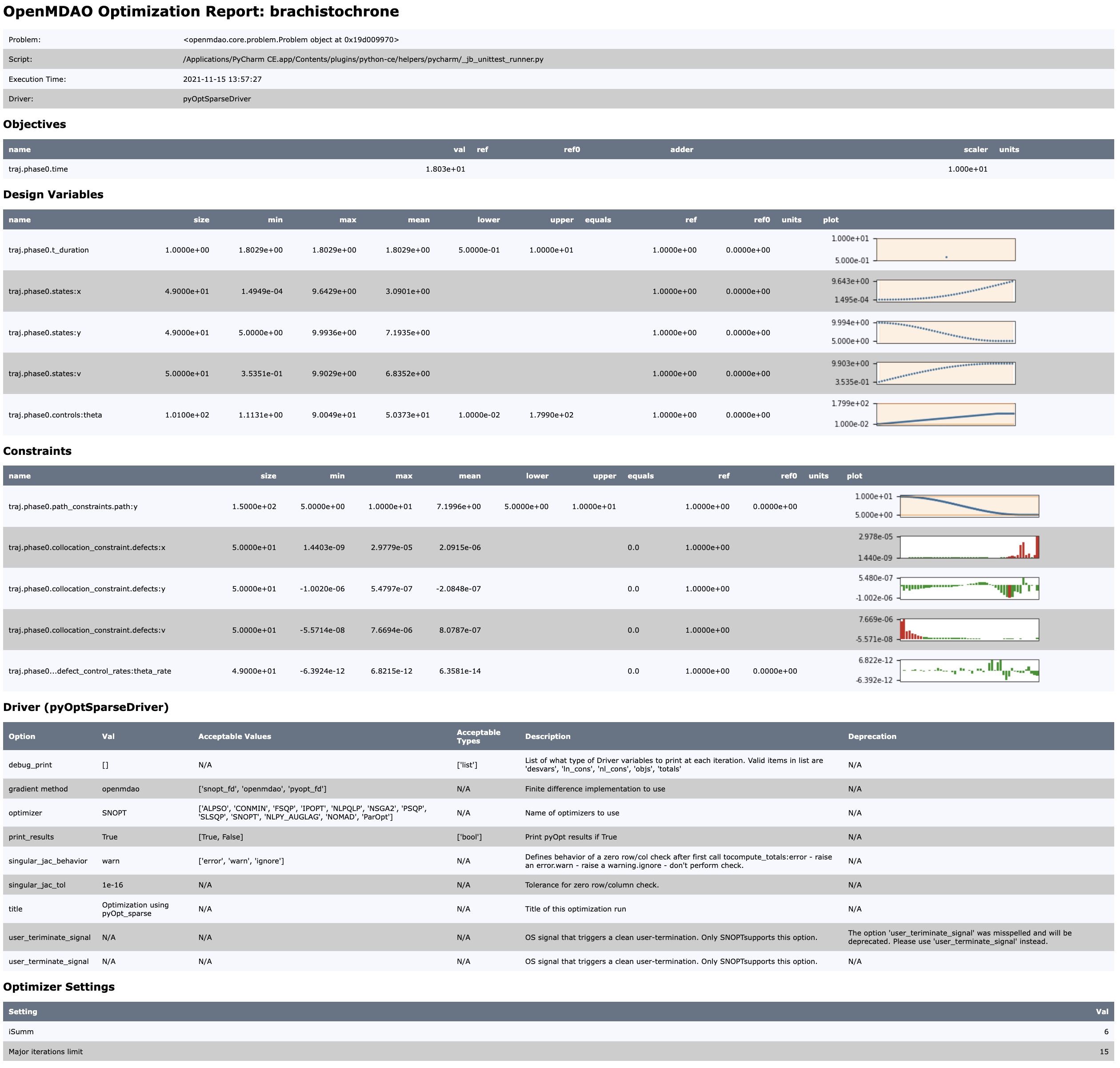 Add an HTML report for detailed optimization results. · Issue #2474 · OpenMDAO/OpenMDAO · GitHub