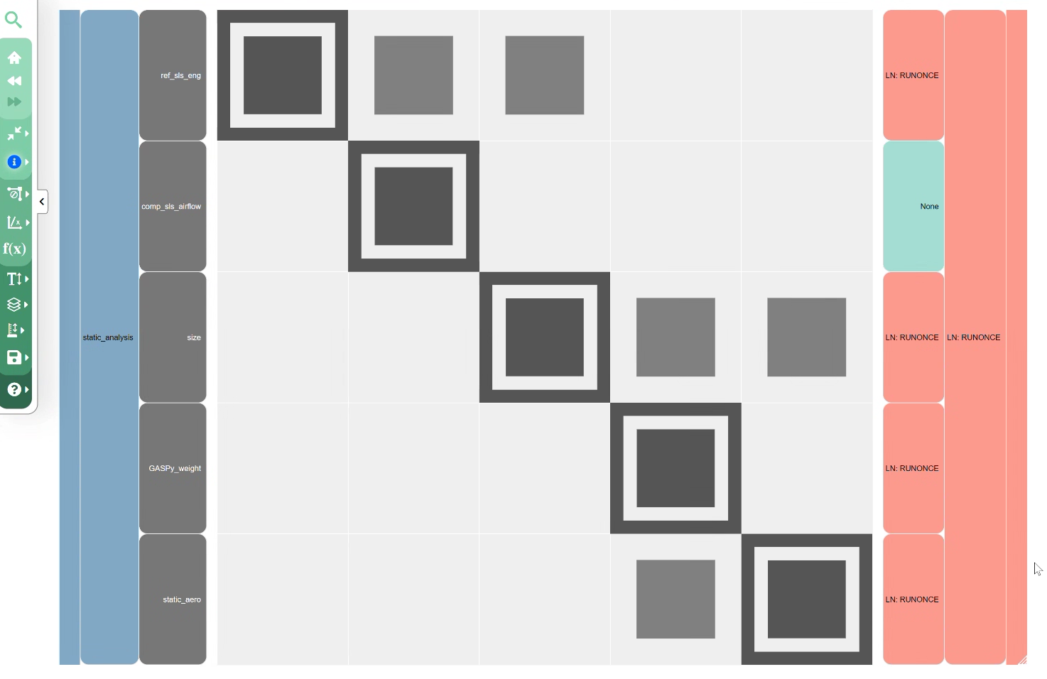 Allow user to see N2 connections when not zoomed in. · Issue #2725 · OpenMDAO/OpenMDAO · GitHub