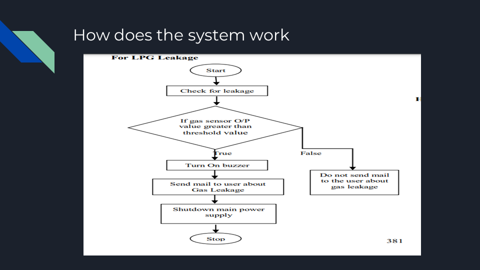 GitHub - Er-Manav/Smart_Kitchen