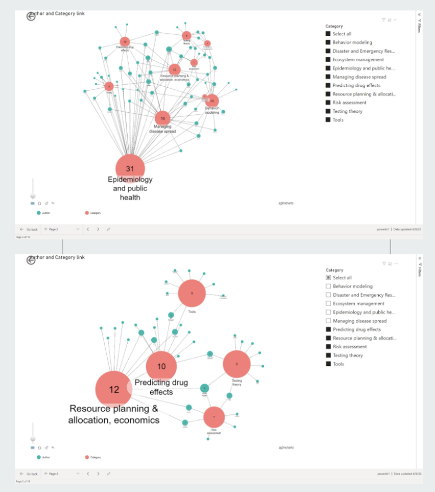 GitHub - TanishSanghvi/Population-Modelling-Maps