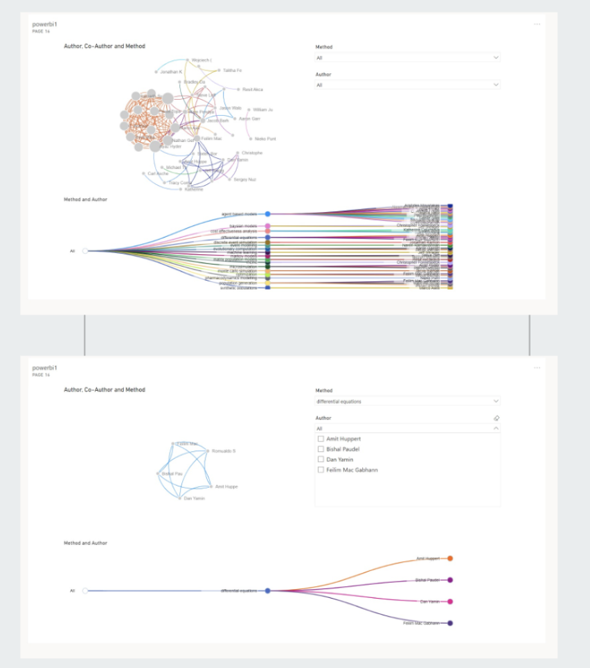 GitHub - TanishSanghvi/Population-Modelling-Maps