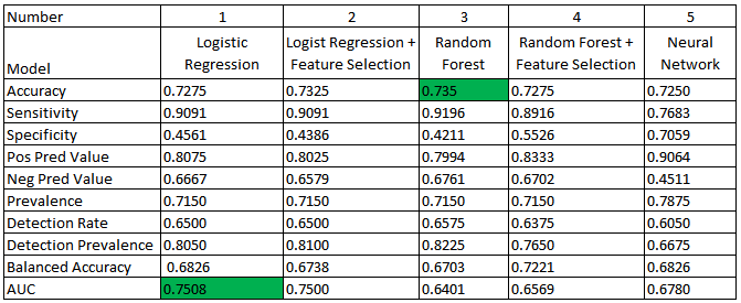 GitHub - gustavomoers/Credit-Risk-Analysis: Credit Risk Prediction on R ...