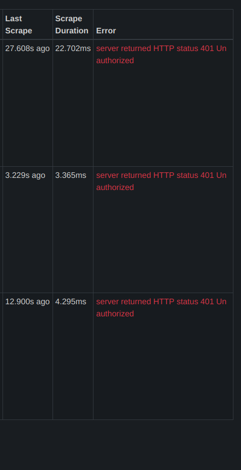 Prometheus Keeps Keepalive Connections To Targets Open With Expired Tls Credentials Even