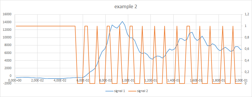Provide secondary vertical axis · Issue #510 · ScottPlot/ScottPlot · GitHub