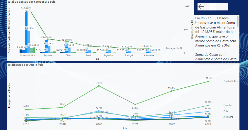 GitHub - Marcelacostaaraujo/Analise-de-dados-e-de-negocios: Business intelligence and Data Science