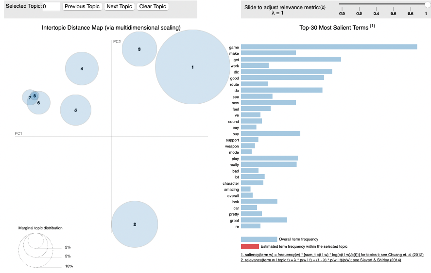 GitHub - wong-alison/DSI-Capstone: General Assembly DSI capstone ...