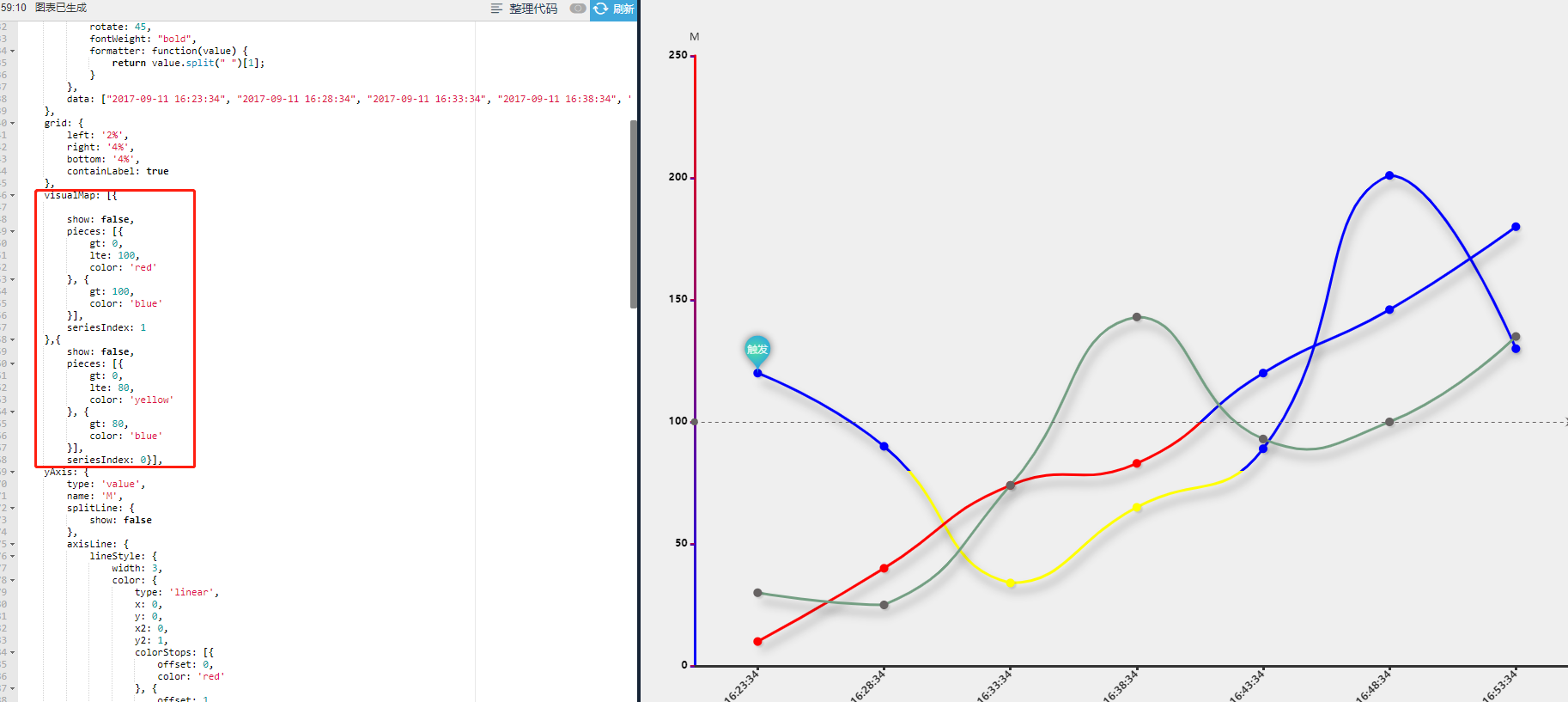 VisualMapOpts 如何设置多条线分段显示颜色 · Issue #1787 · pyecharts/pyecharts · GitHub