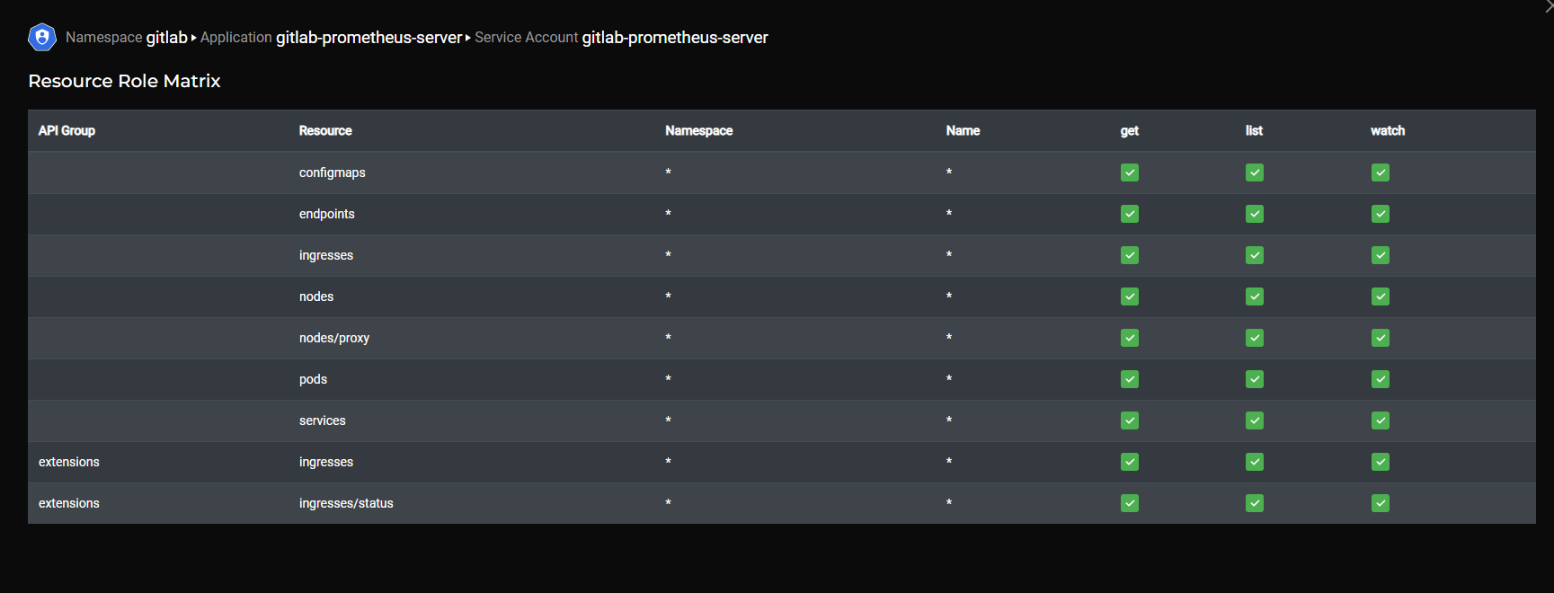 GUI Display for role and cluster role in RBAC · Issue #2146 ...