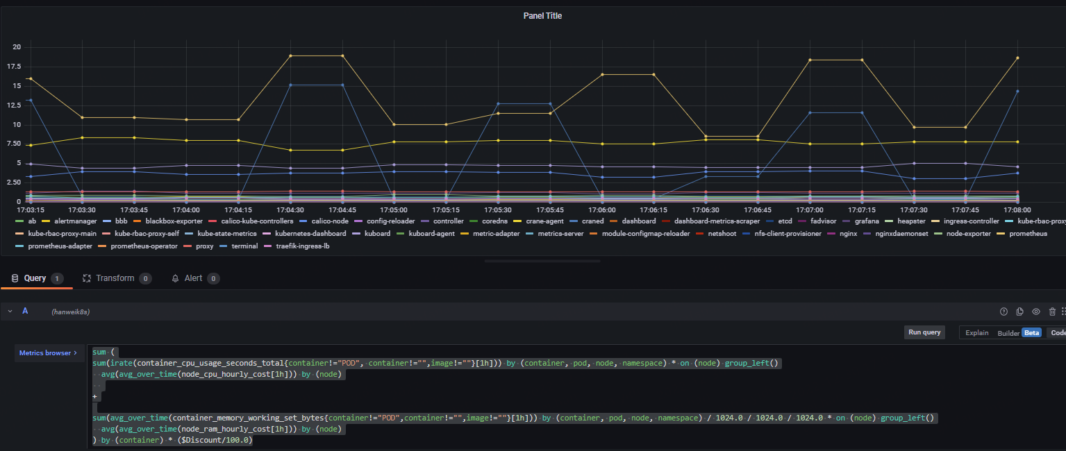 没有应用程序维度的成本展示 · Issue #668 · gocrane/crane · GitHub