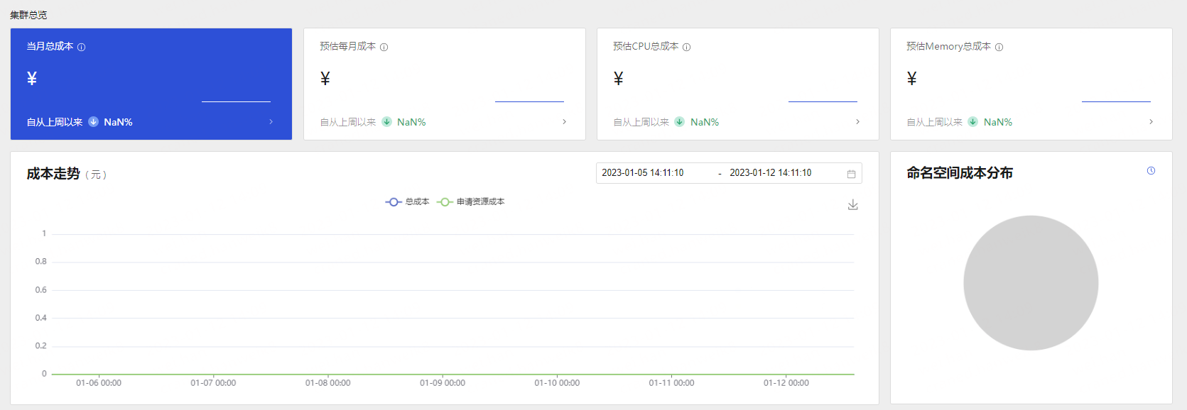 成本展示页面异常 · Issue #676 · gocrane/crane · GitHub