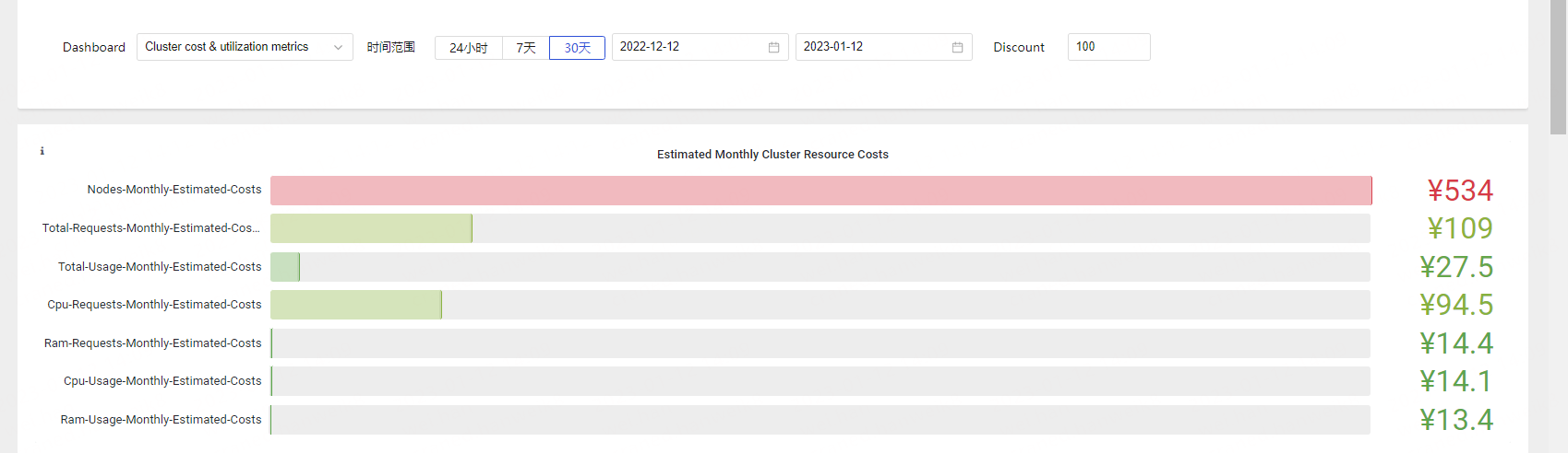 成本展示页面异常 · Issue #676 · gocrane/crane · GitHub