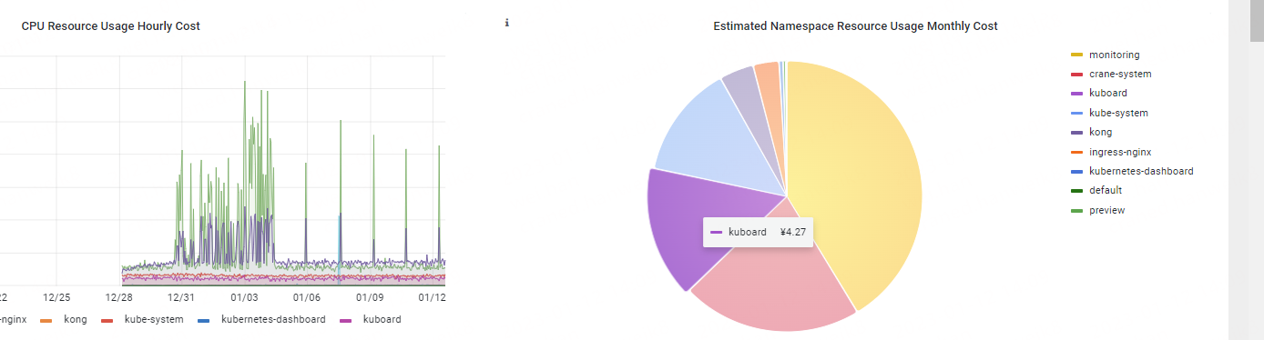 成本展示页面异常 · Issue #676 · gocrane/crane · GitHub