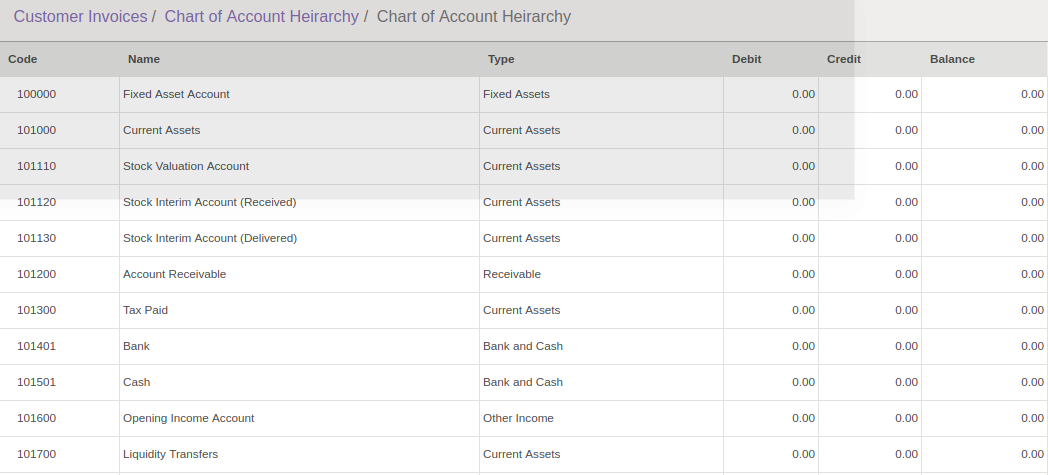 Hierarchy Tree View · Issue #23728 · odoo/odoo · GitHub