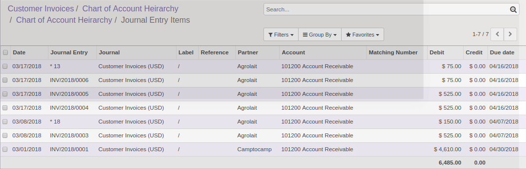 Hierarchy Tree View · Issue #23728 · odoo/odoo · GitHub