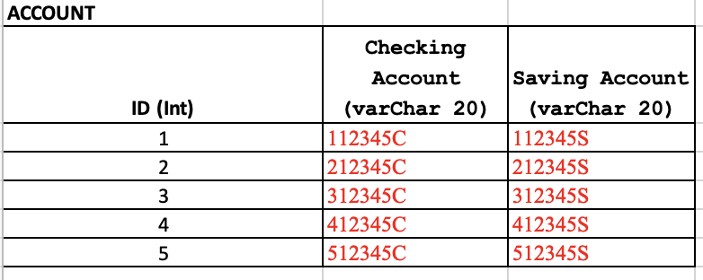 GitHub - imraminradmand/Logging-Rollback: DB Transactions and Auto-Rollback