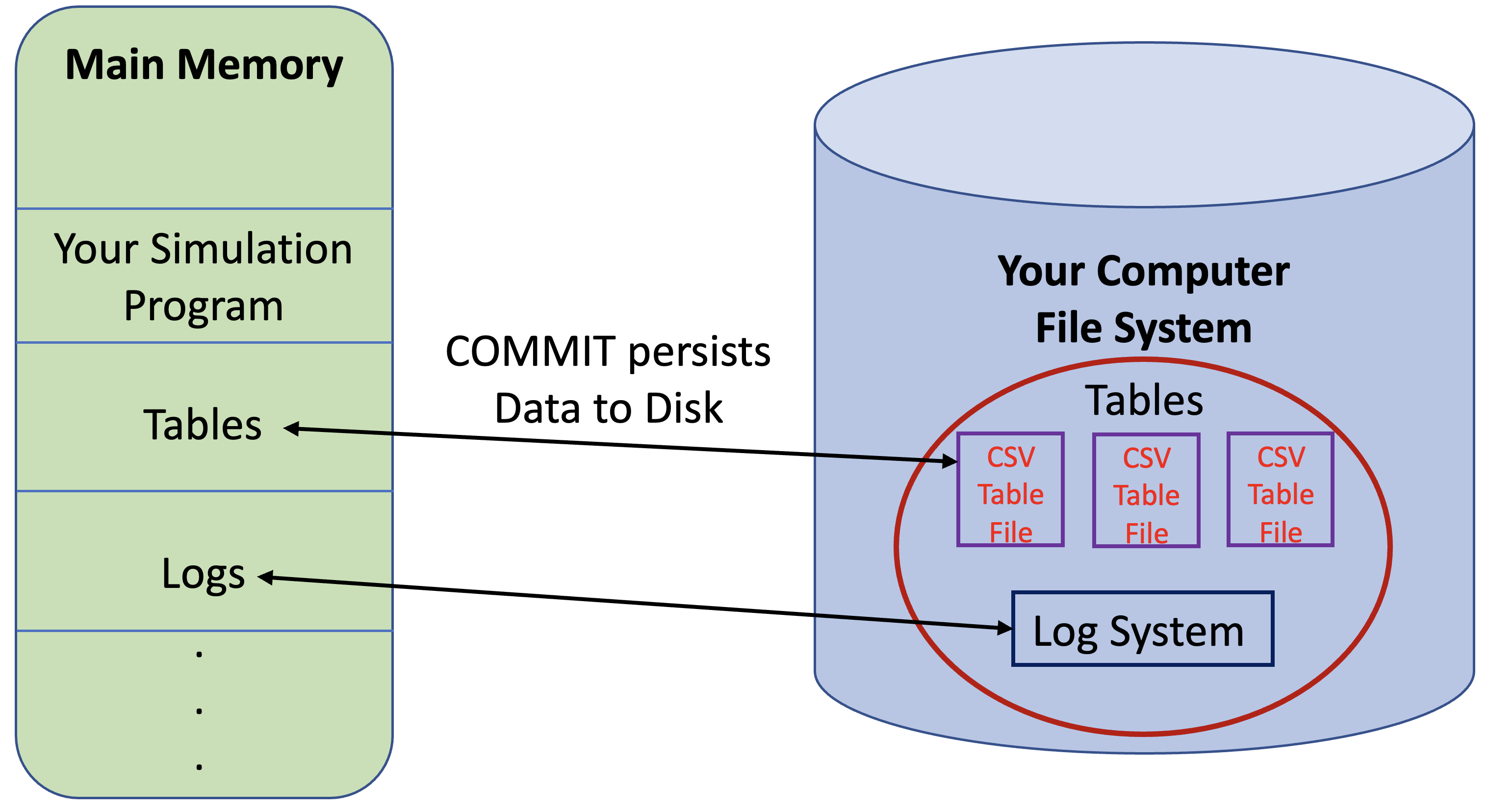 GitHub - imraminradmand/Logging-Rollback: DB Transactions and Auto-Rollback