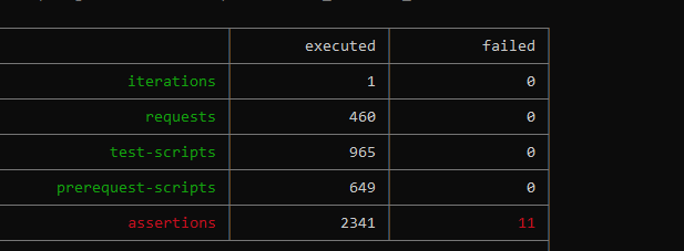[bug] Summary Info Is Incorrect Pre Requisite Scripts And Test