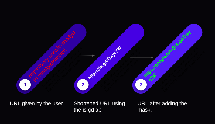 GitHub - Itsmmdoha/d0ppelganger: d0ppelganger is a tool that can make a fishy url look like it's ...