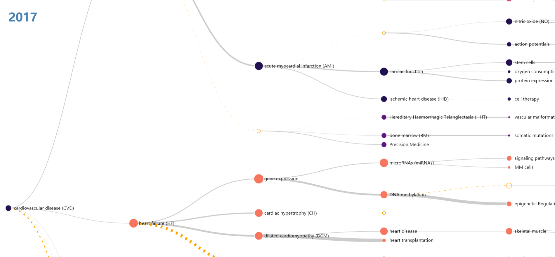 GitHub - Rantitan/CapstoneProject