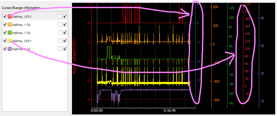 [GUI] Color of the individual Y-axis not updated · Issue #403 · danielhrisca/asammdf · GitHub