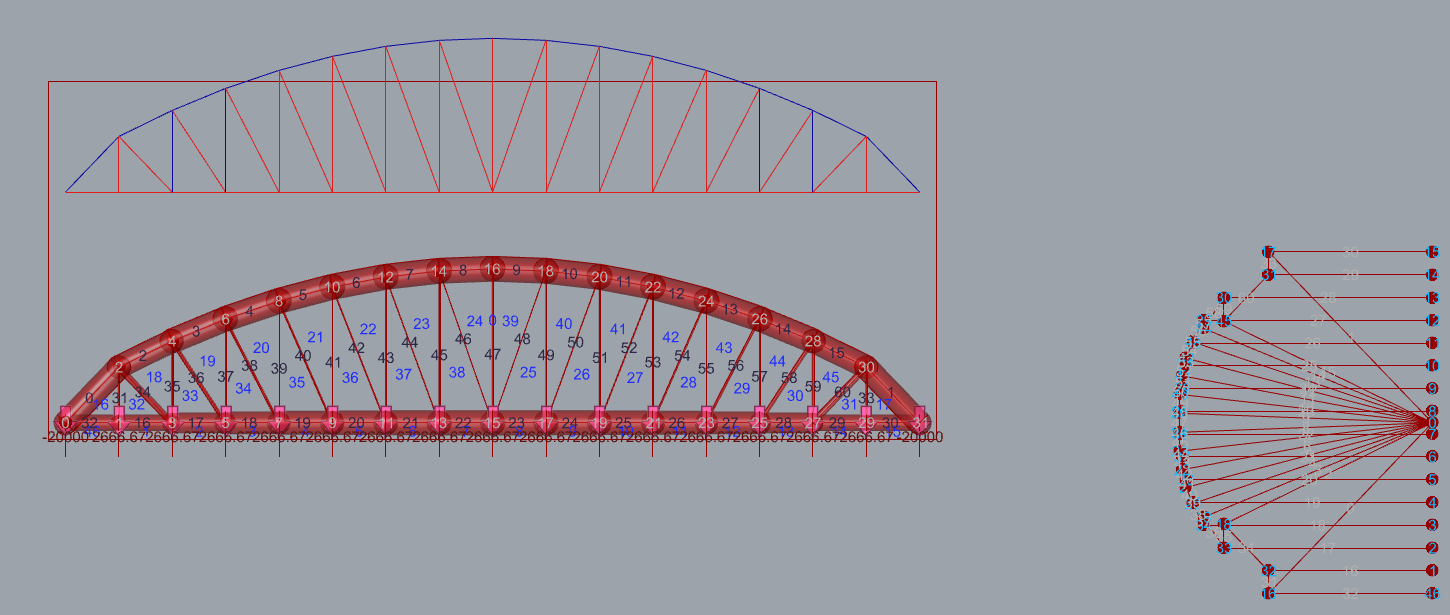 GitHub - tnishan/2D_Trusses_Graphic_statics