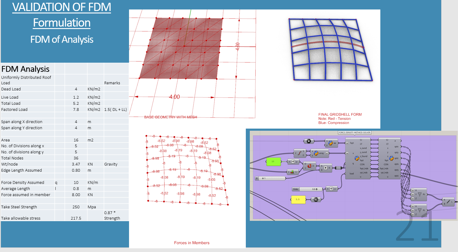 GitHub - tnishan/Formfinding_GridShell_FDM_Airy