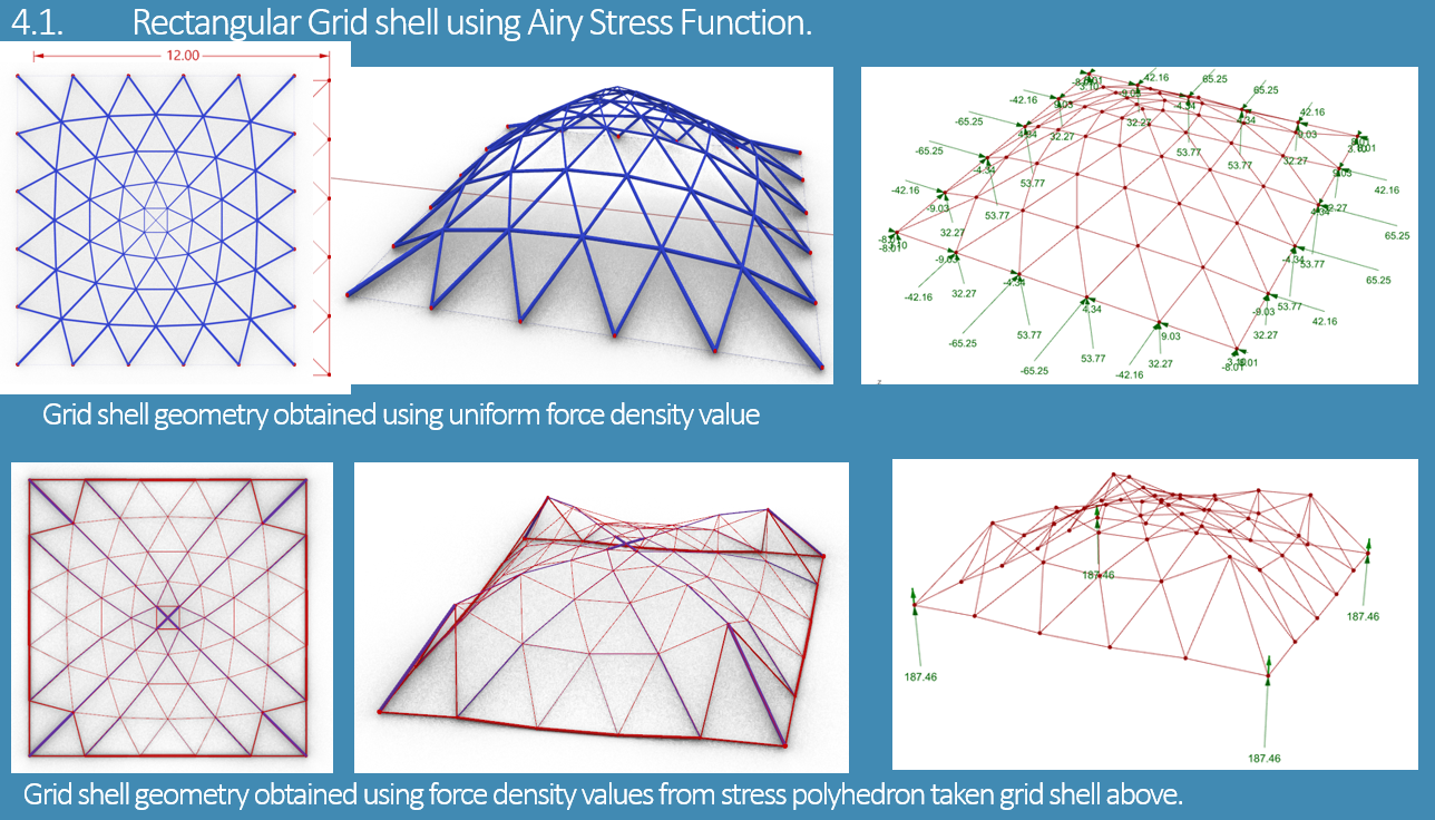 Github Tnishan Formfinding Gridshell Fdm Airy