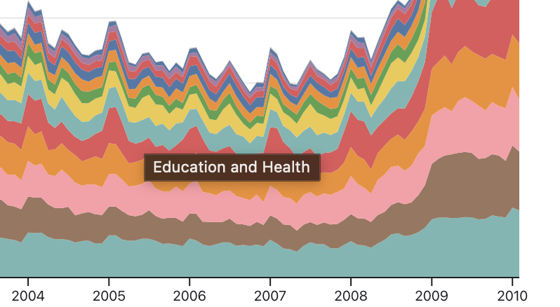 Is 'title' working on observable? · Issue #458 · observablehq/plot · GitHub