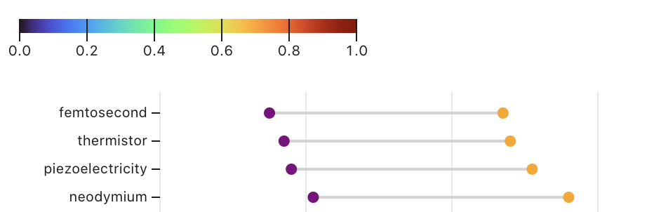 a color scale with no channels should default to identity? · Issue #744 · observablehq/plot · GitHub