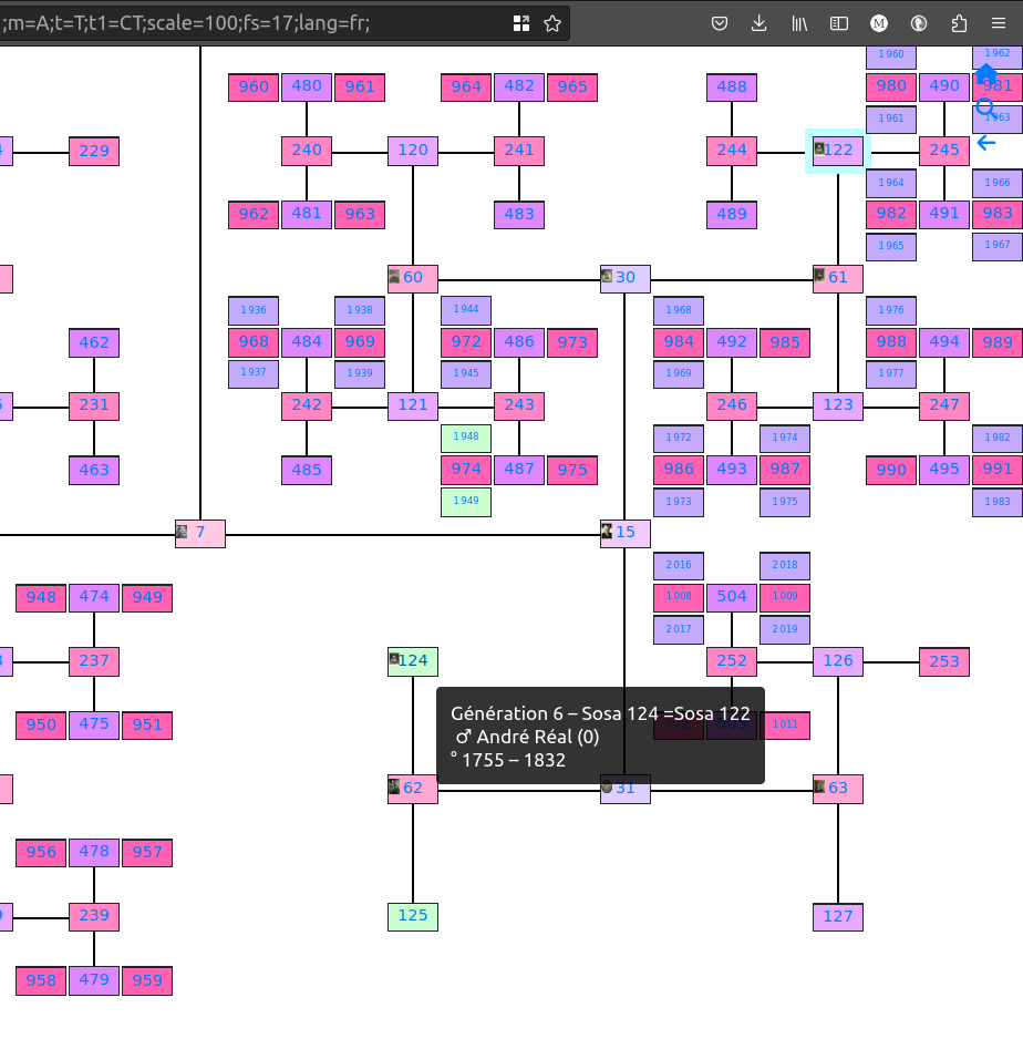 [FEATURE REQUEST] in compact tree add color meaning · Issue #1535 · geneweb/geneweb · GitHub