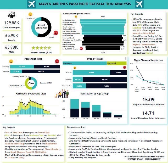 GitHub - chinniarchana/PowerBI-Projects