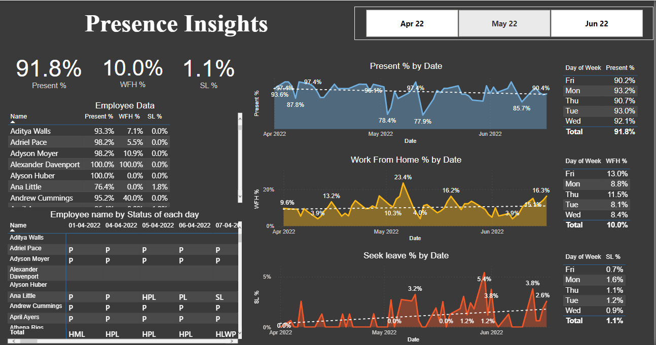GitHub - Sakshiloharkar/HR-Data-Analytics
